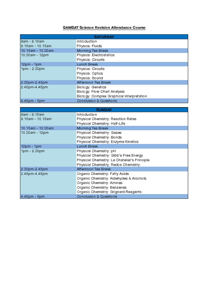 GAMSAT Science Revision Course | PDF
