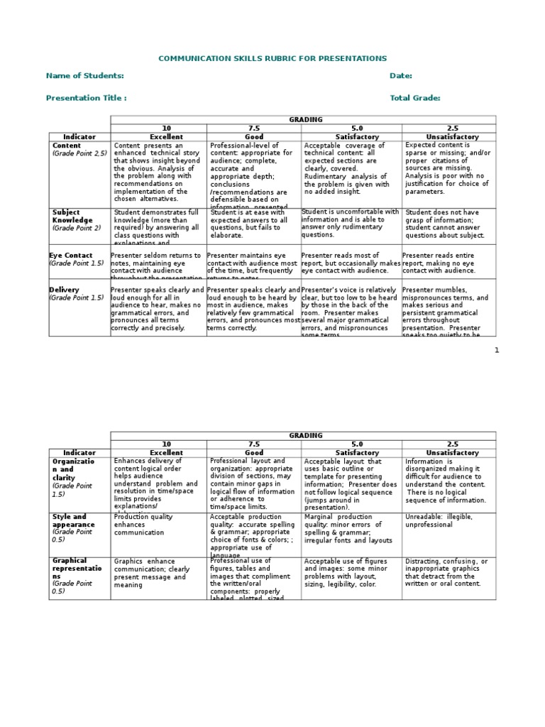 Communication Skills Rubric For Presentations | PDF | Psychological ...