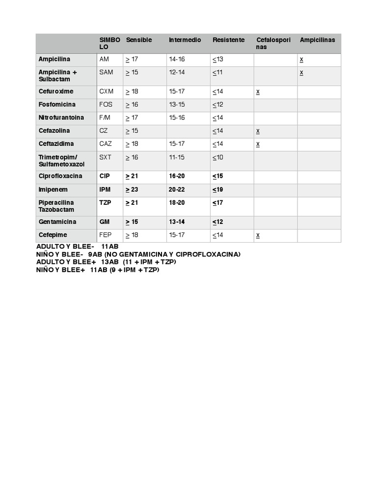 Anti Bio Gram As | PDF