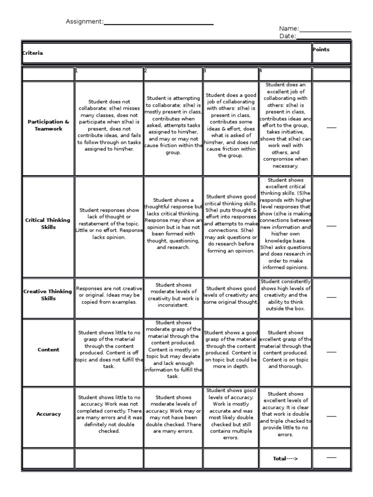 Rubric | PDF | Critical Thinking | Creativity