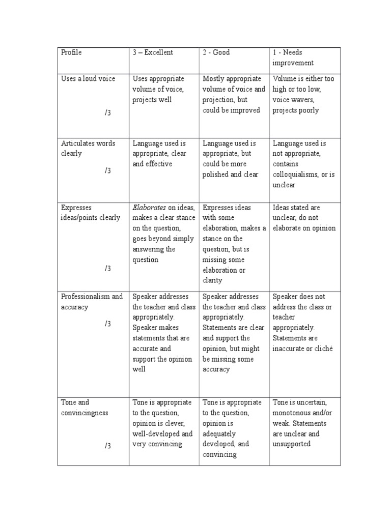 Rubric Informal | PDF