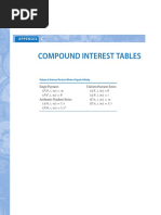 Percentages - All Types Cheat Sheet | PDF | Percentage | Interest