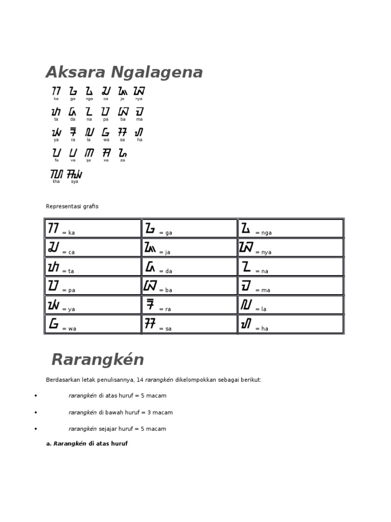 Aksara Ngalagena dan Rarangken Sunda | PDF