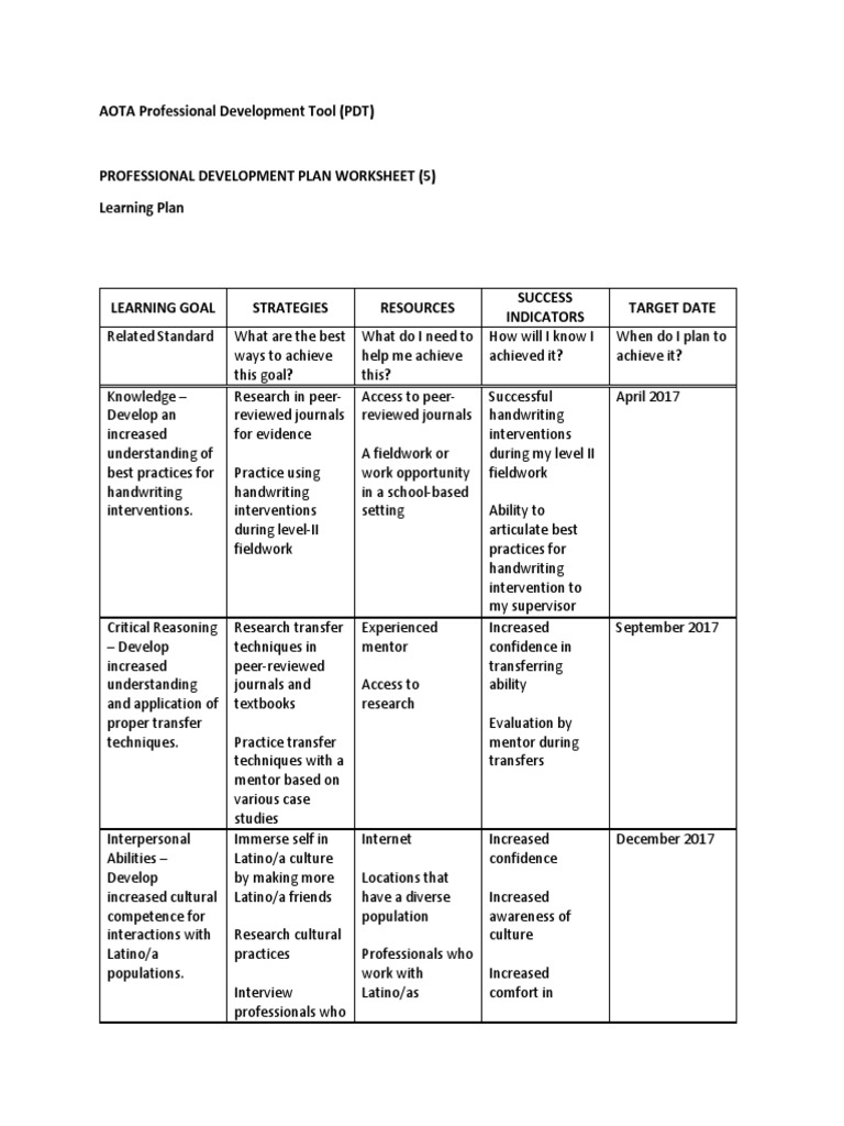 Aota Professional Development Tool | PDF | Mentorship | Cognition