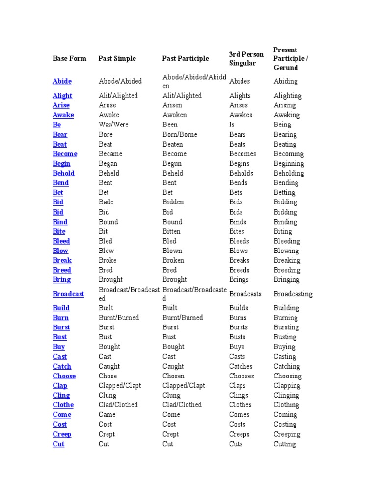 Base Form Past Simple Past Participle 3rd Person Singular Present ...