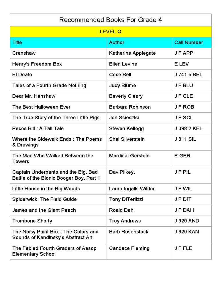 Recommended Books For Grade 4 | PDF