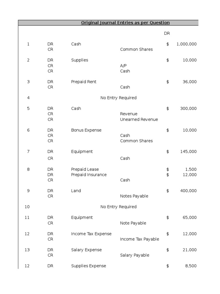 Journal Entries and Adjustments Overview | PDF | Business | Finance ...