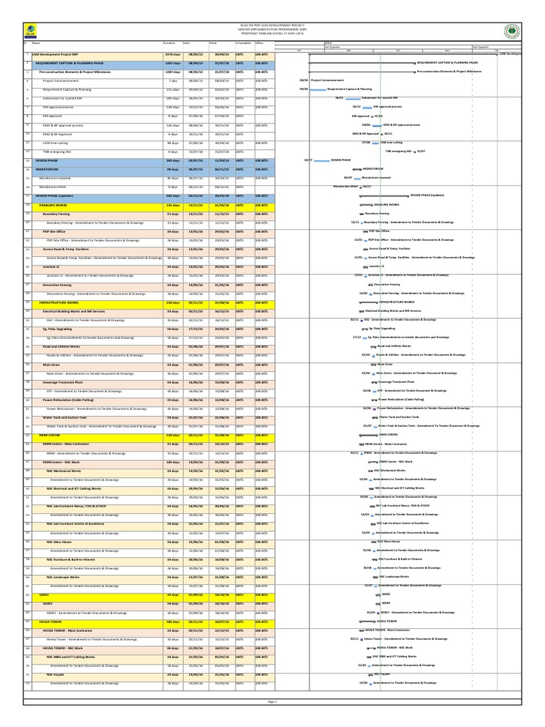 Sample Work Programme | PDF | Electrical Substation | Sanitary Sewer