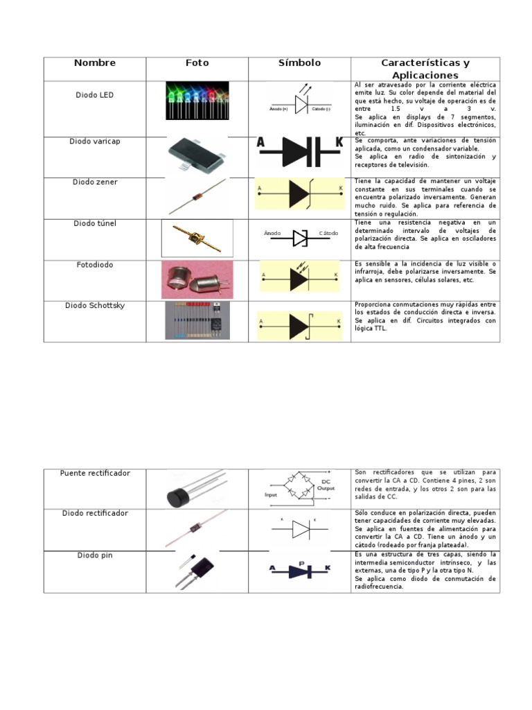 Tipos de Diodos y sus Aplicaciones | PDF