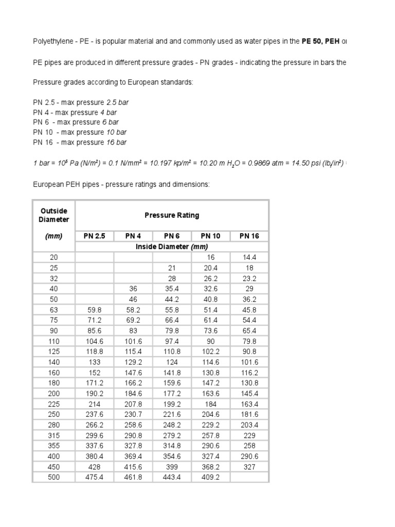 PIPE DIMENSIONS.xlsx | Pipe (Fluid Conveyance) | Home Appliance | Free ...