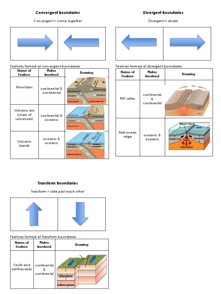 Note Sheet - Plate Boundaries Key | PDF