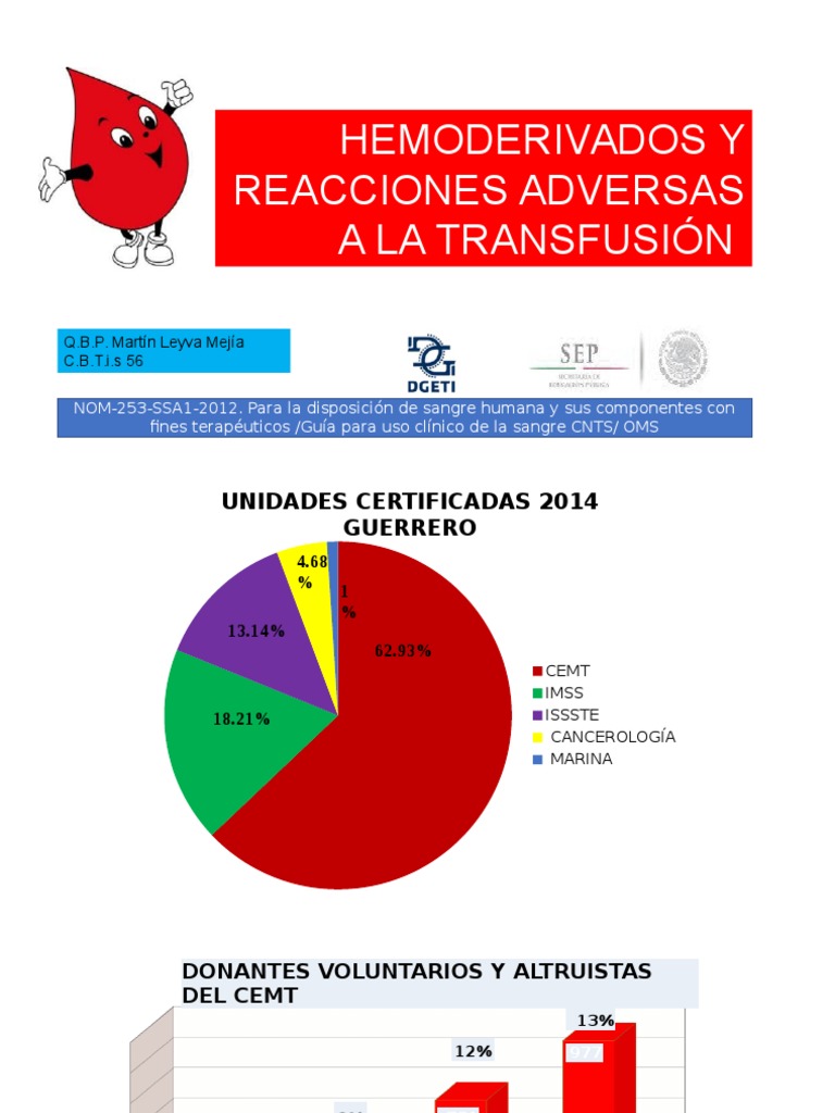 Hemoderivados y Reacciones Adversas A La Transfusión | Descargar gratis PDF | Sangre | Anemia