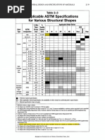 ASTM A992 Steel Properties Overview | PDF | Technology & Engineering