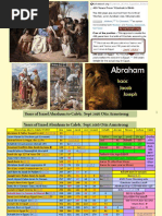 Chronology of The Four Gospels | PDF | Ministry Of Jesus | Gospel Of John
