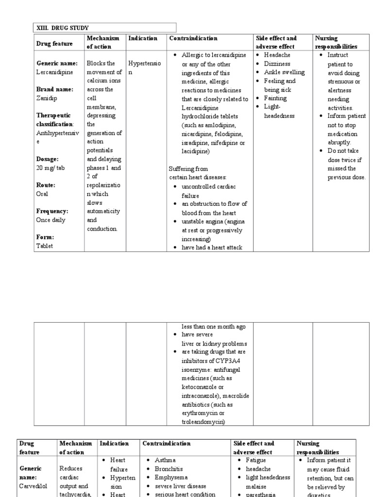 Drug Study for End stage Renal Disease | Adverse Effect | Drugs