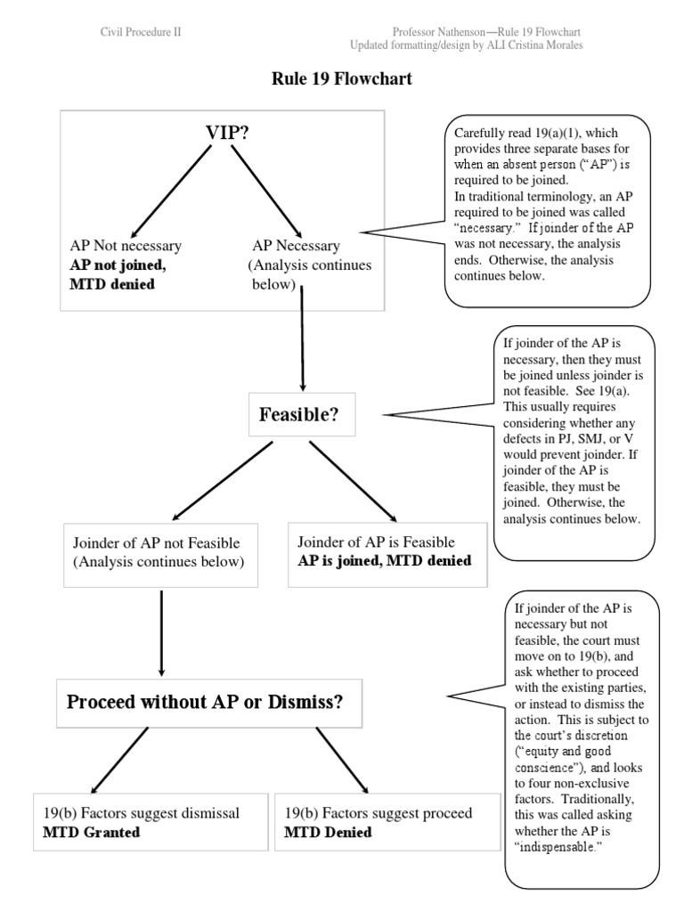 Rule 19 Flowchart: AP Not Necessary AP Necessary | PDF
