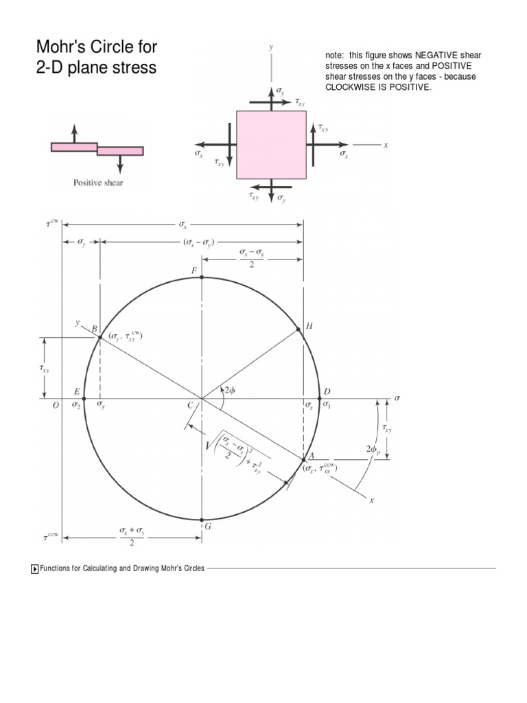 Mathcad - Mohrs Circle v2