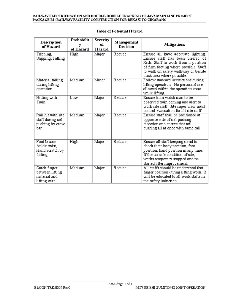 Att-1 - Table of Potential Hazard Rev1 | PDF