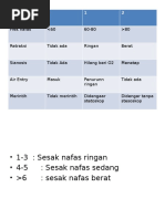 Tabel Down Score | PDF