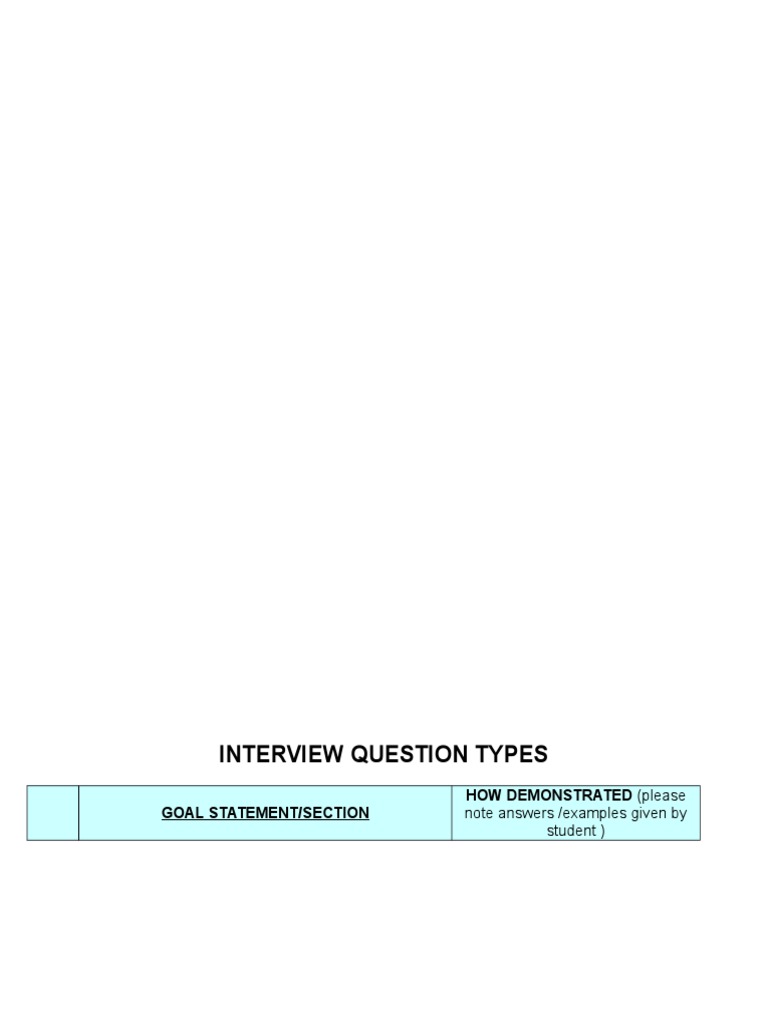 Interview Question Types: Goal Statement/Section How Demonstrated ...