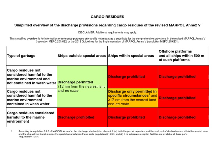 MARPOL Annex V Cargo Residue Rules | PDF