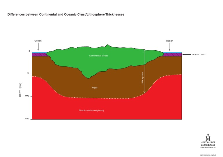 Cont Oceanic Crust | PDF | Structure Of The Earth | Geology