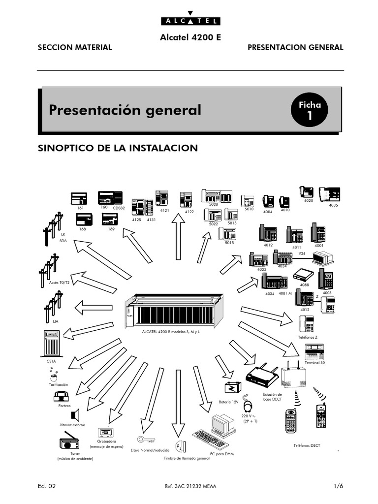 Guía Técnica Alcatel 4200 E | PDF | Compatibilidad electromagnética ...