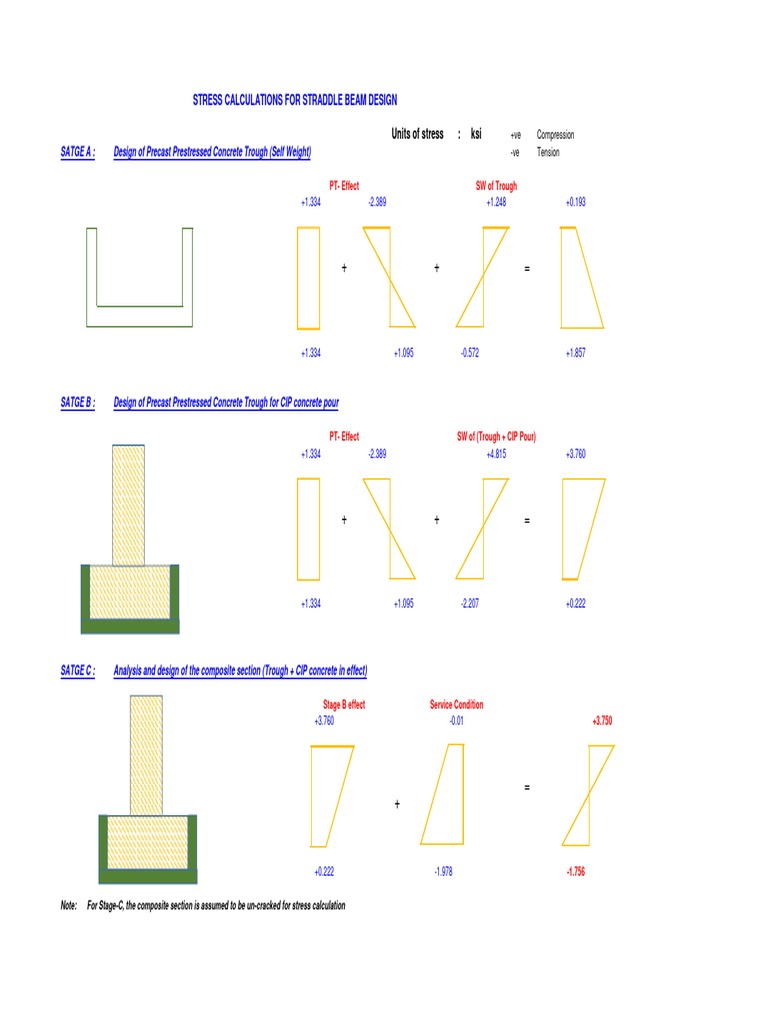 Stress Calculations For Straddle Beam Design: Satge A: Design of ...