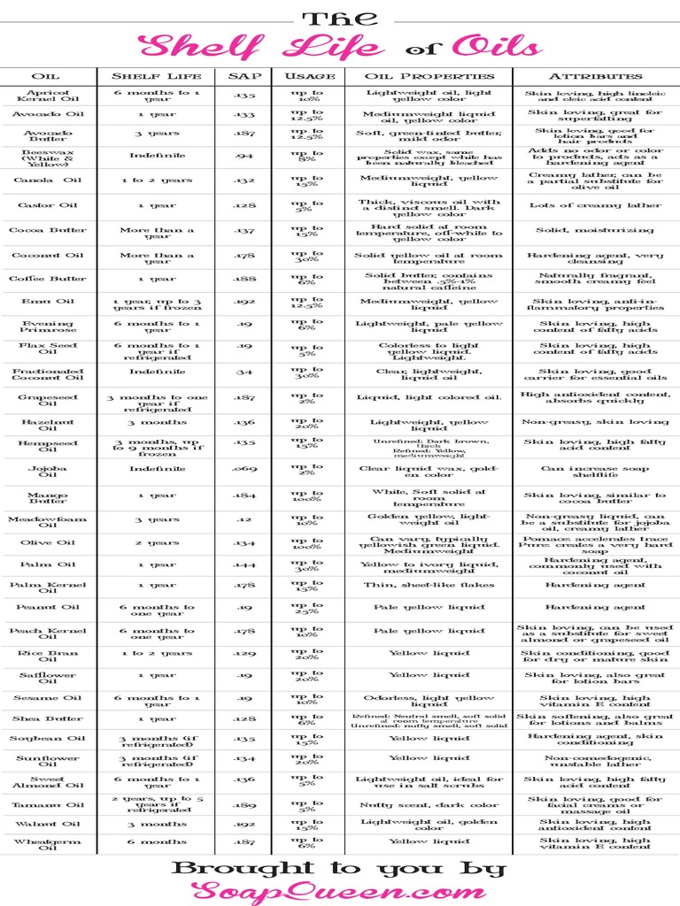 Artigo-Shelf Life of Oils | PDF | Yellow | Oil