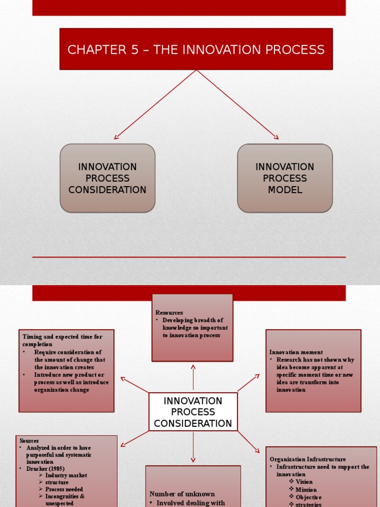 The Innovation Process | PDF