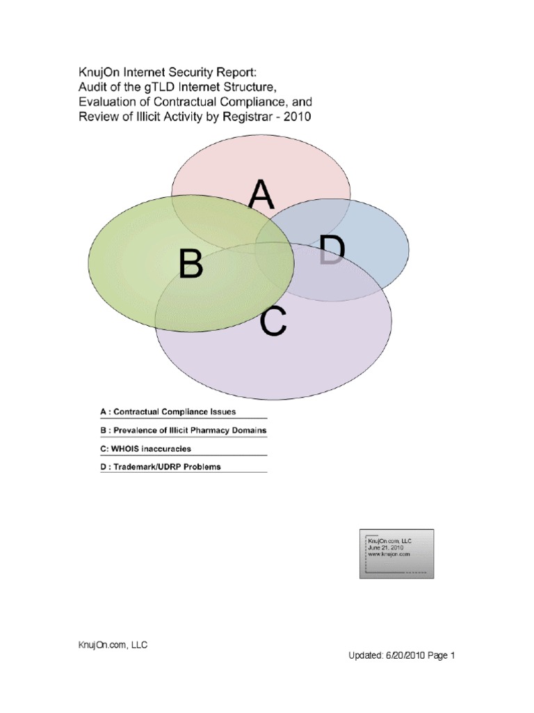 Knujon Audit0610 | PDF | Domain Name Registrar | Domain Name