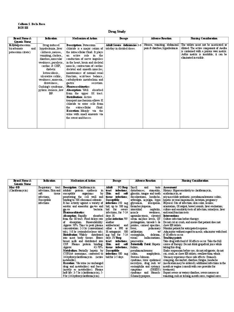 Drug Study | Download Free PDF | Medical Specialties | Clinical Medicine