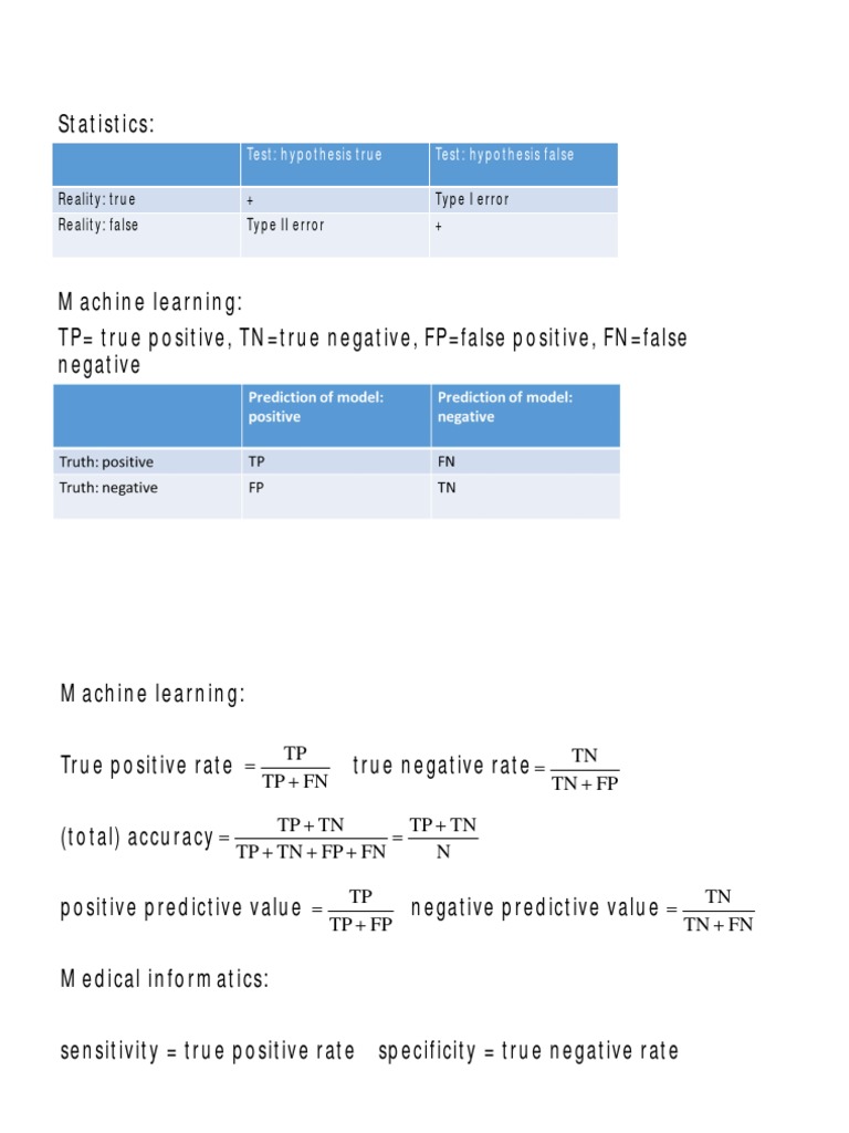 Statistics:: TP True Positive, TN True Negative, FP False Positive, FN ...