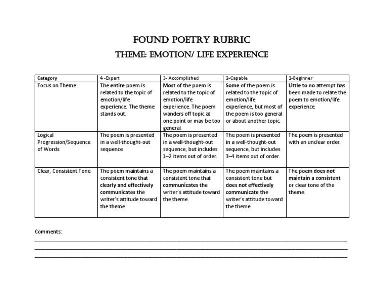 Found Poetry Rubric for Students | PDF | Language Arts & Discipline