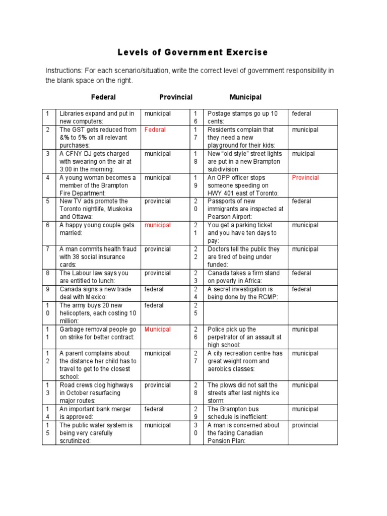 Levels of Government Exercise1 | PDF | Politics