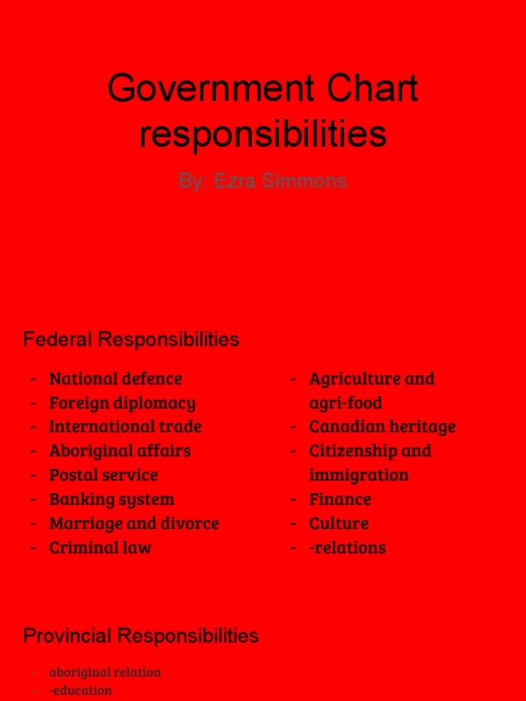 Federal Government Responsibilities | PDF