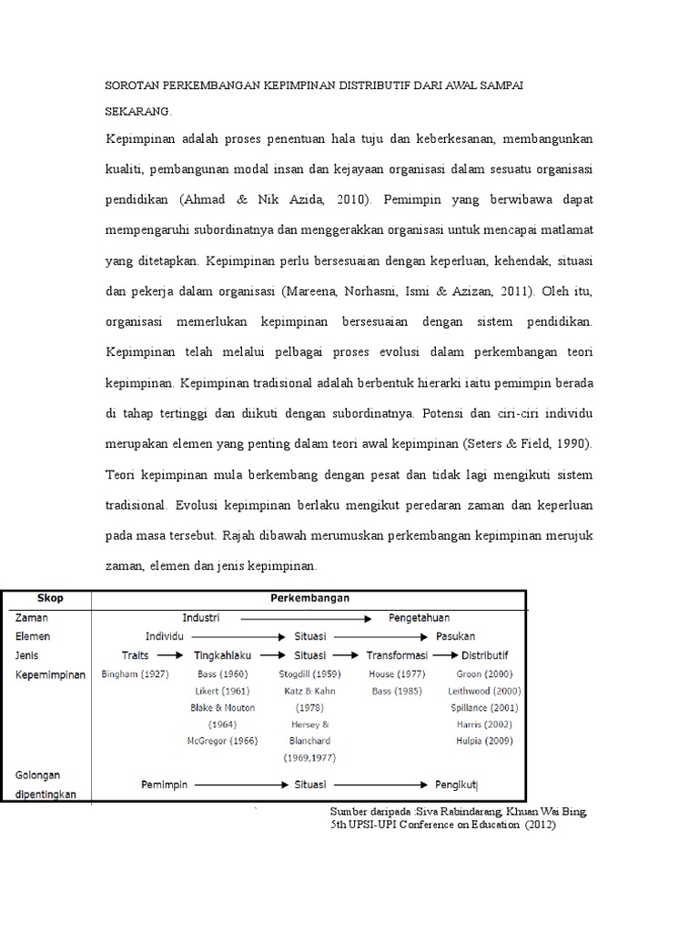 Kepemimpinan Distributif di Sekolah | PDF | Karier & Perkembangan ...