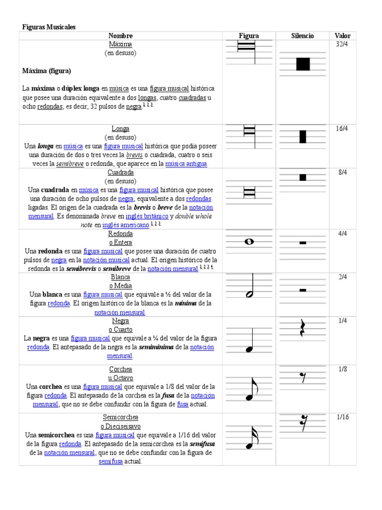 Figuras Musicales | PDF | Musicología | Notación musical