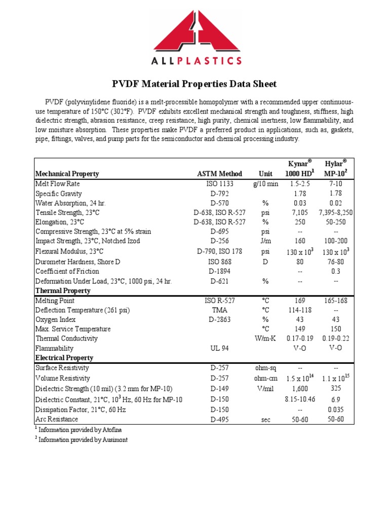 PVDF Material Properties Data Sheet: Kynar Hylar Mechanical Property ...