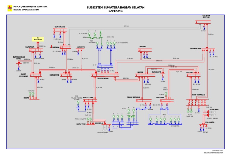 Subsistem Sumatera Bagian Selatan Lampung: PT PLN (Persero) P3B ...