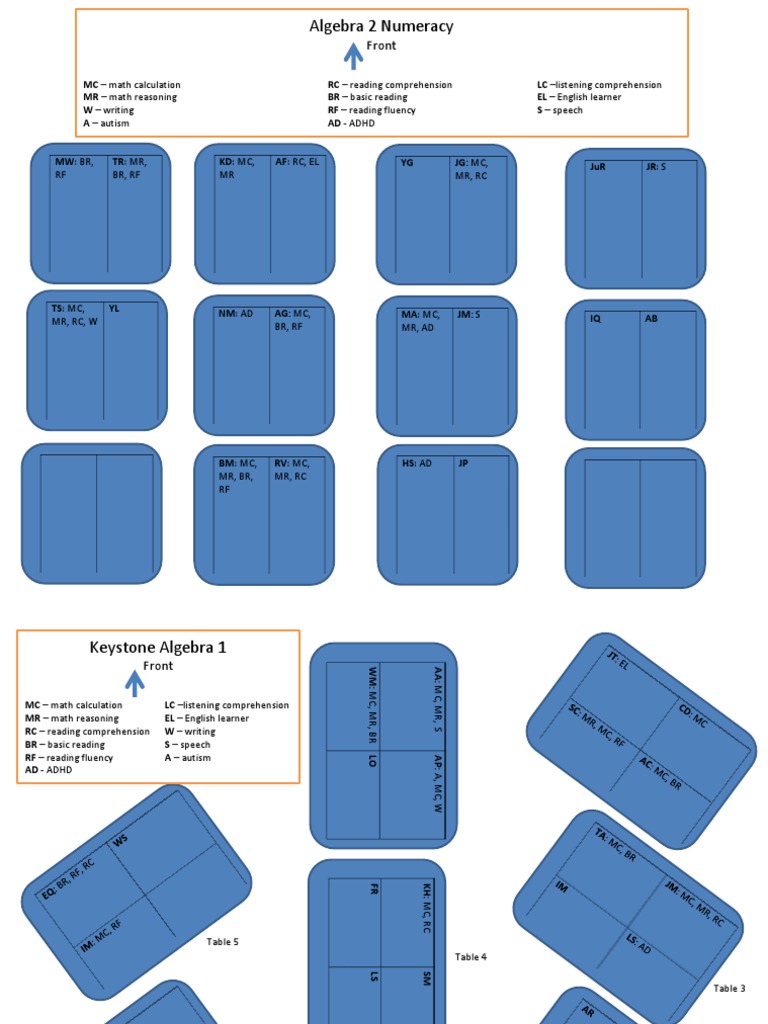 Anecdotal Seating Chart | PDF