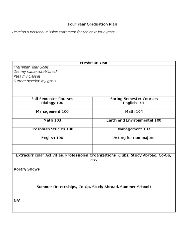 Four Year Graduation Plan 1 | PDF