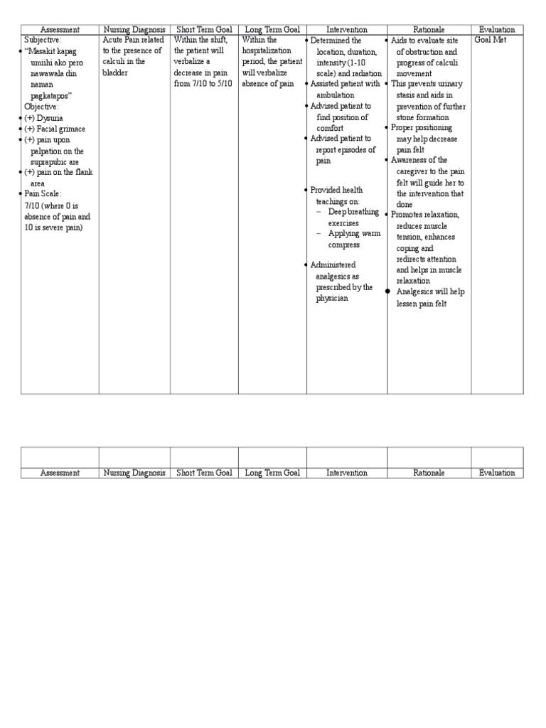 NCP 1edited With Consti | Constipation | Pain | Free 30-day Trial | Scribd