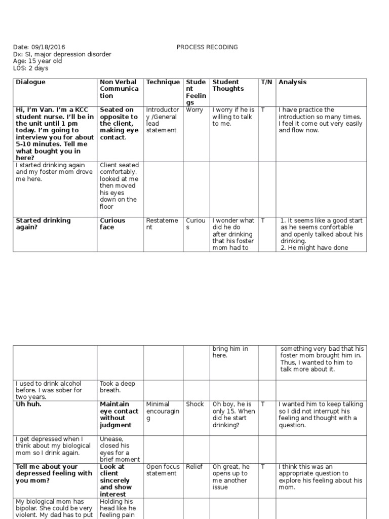 360 Process Recording | PDF | Coping (Psychology) | Depression (Mood)