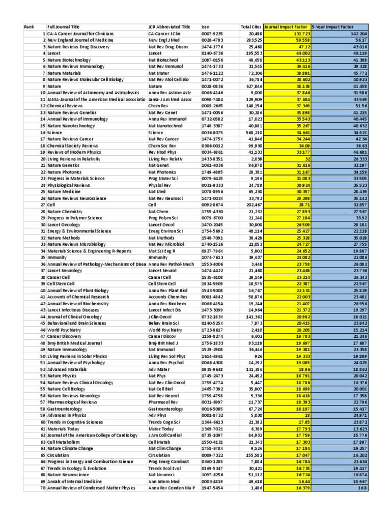 Current Biology Impact Factor, Indexing, Ranking – OMDU