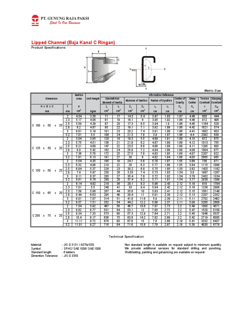 tabel profil baja cnp.pdf | Solid Mechanics | Building Engineering