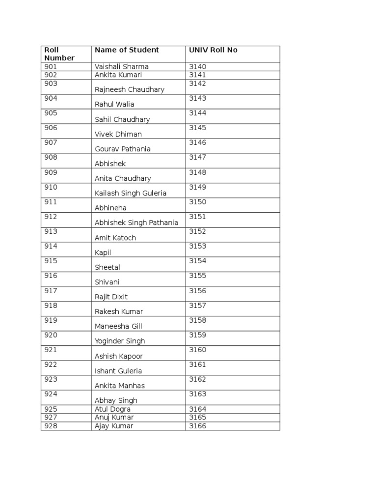 Roll Number Name of Student UNIV Roll No | PDF