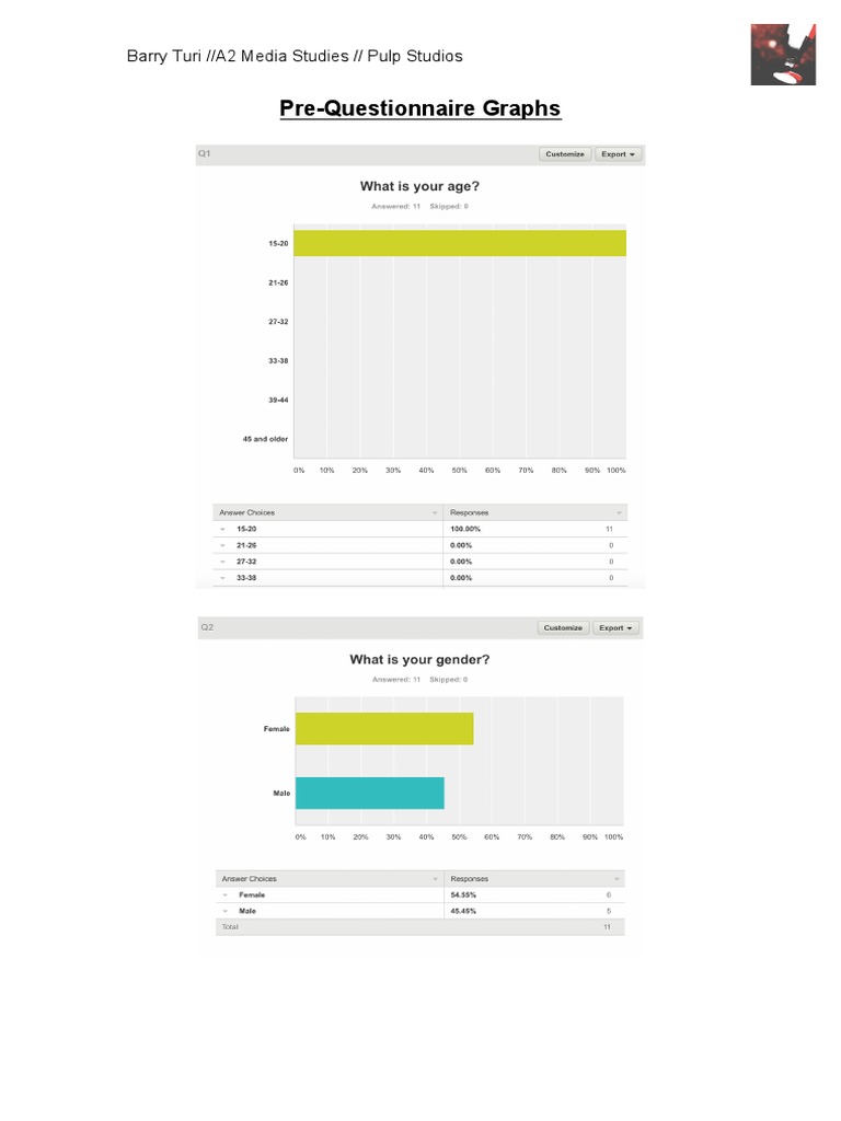 Pre Questionnaire Graphs | PDF