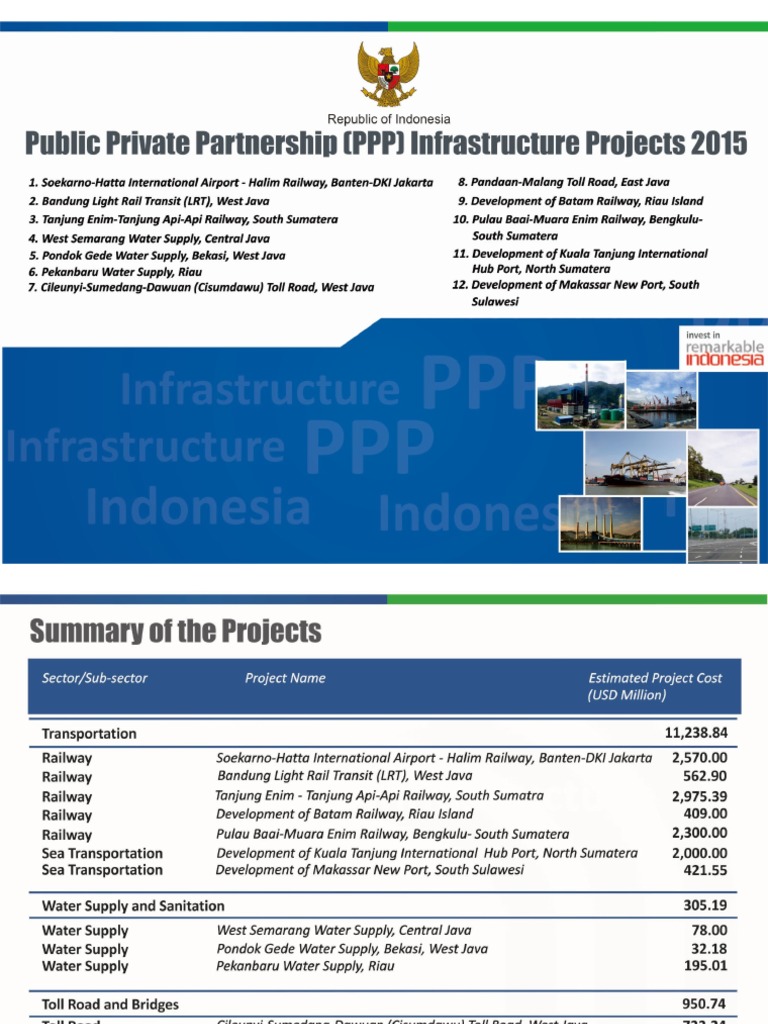 PPP 12 Proyek - PPP Infrastructure Projects | PDF | Public–Private ...