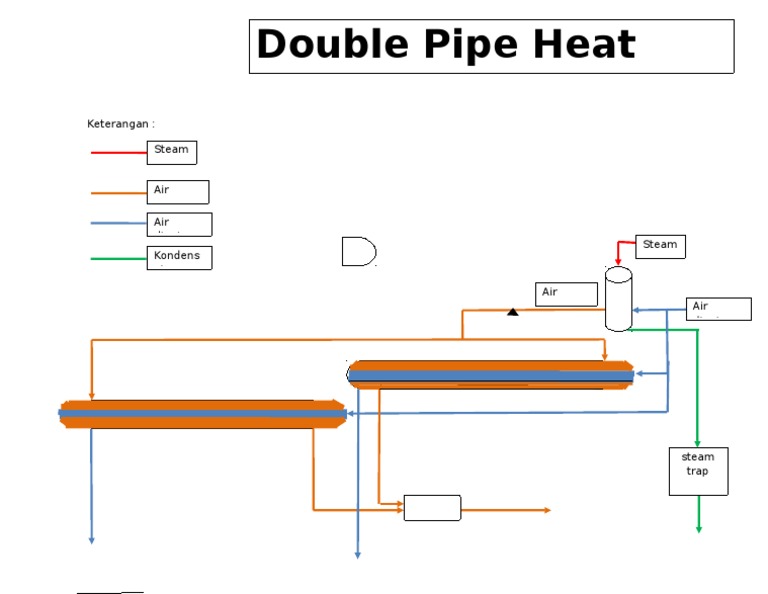 Flow Diagram Double Pipe HE | PDF | Technology & Engineering